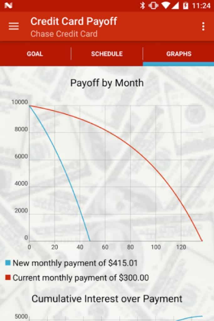 5 Free Apps to Motivate, Help Pay Off Debt | The Budget Mom