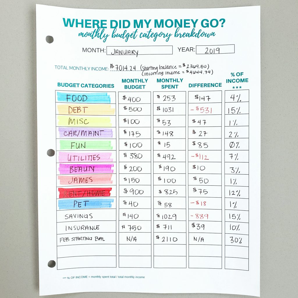 January 2019 Budget Recap | The Budget Mom