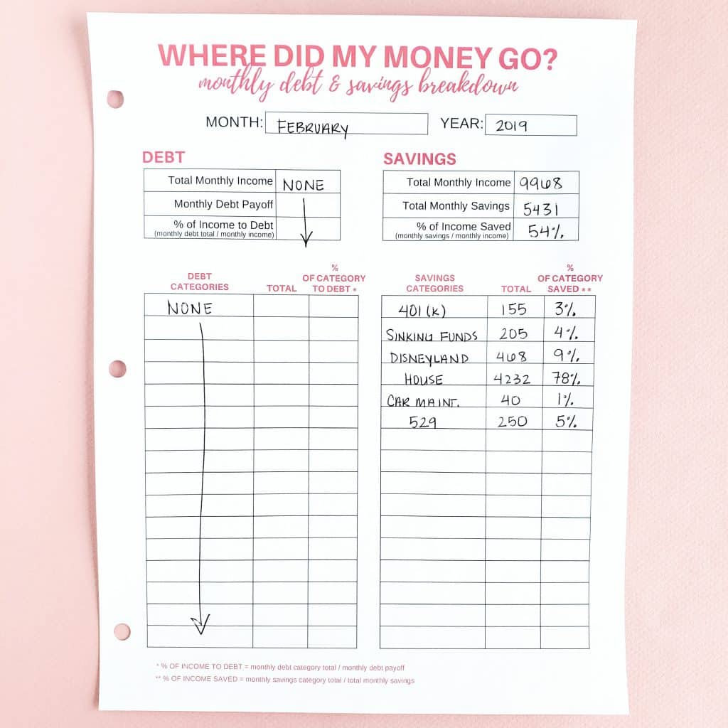 February 2019 Budget Recap | The Budget Mom