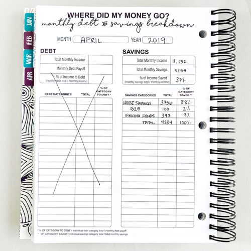 April 2019 Budget Recap | The Budget Mom